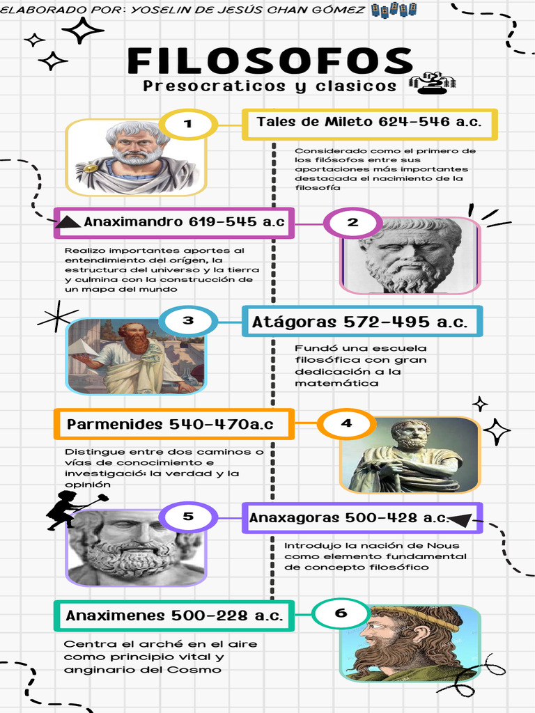 Línea Del Tiempo Filósofos Presocraticos y Clásicos | Descargar gratis PDF | Metafísica ...