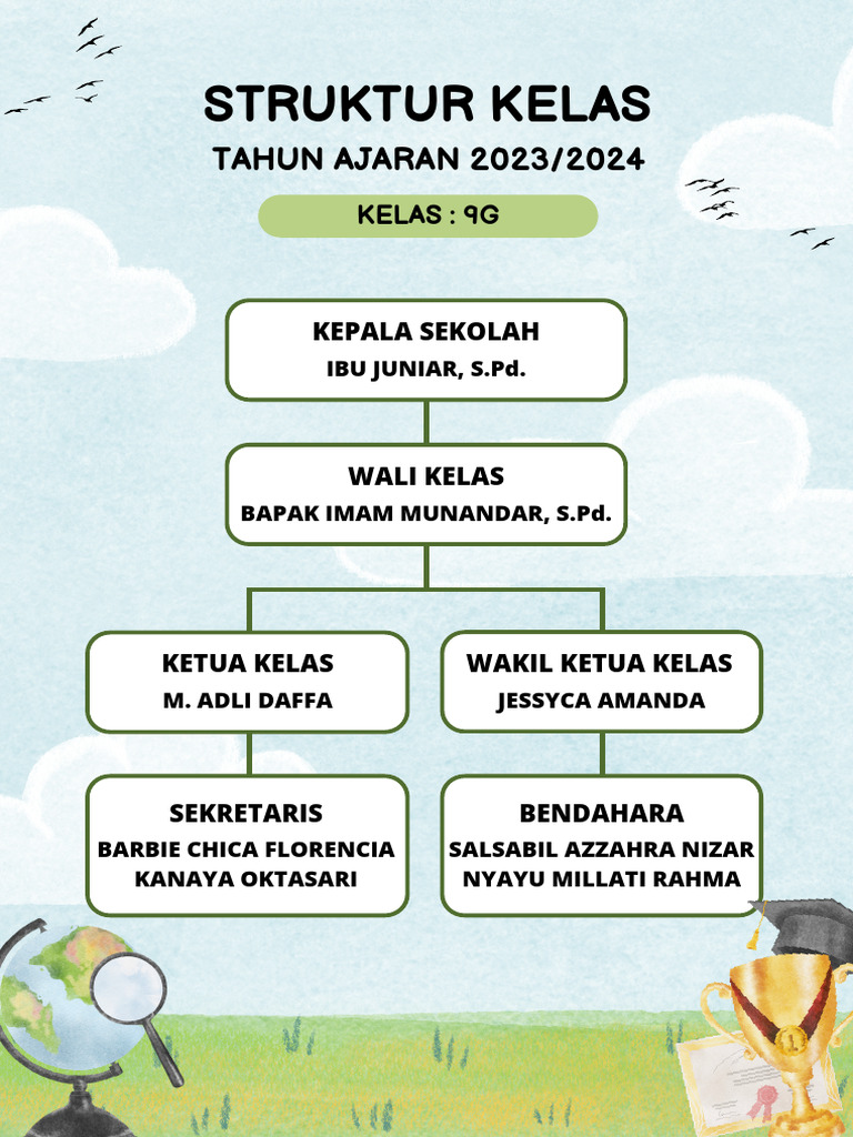 Struktur Kelas 9G | PDF