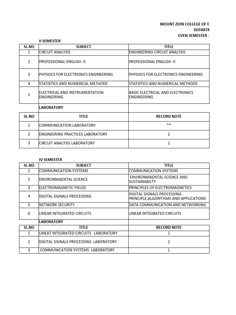 ECE Textbook and Laboratory List | PDF | Electronic Engineering ...