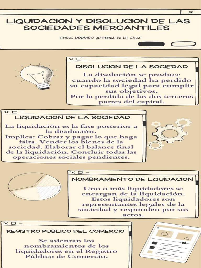Infografia Liquidacion y Disolucion de Las Sociedades Mercantiles. | PDF