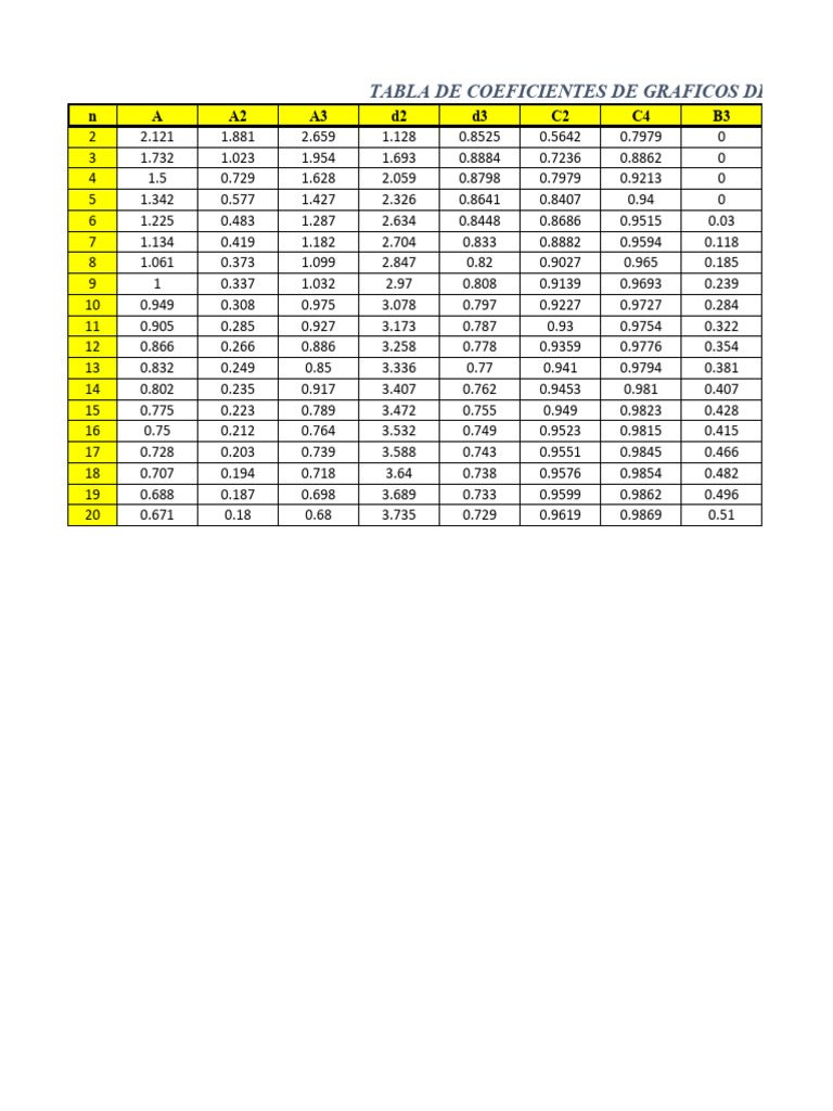 Gráficas Xbarra-R en Control de Calidad | PDF | Análisis de regresión ...