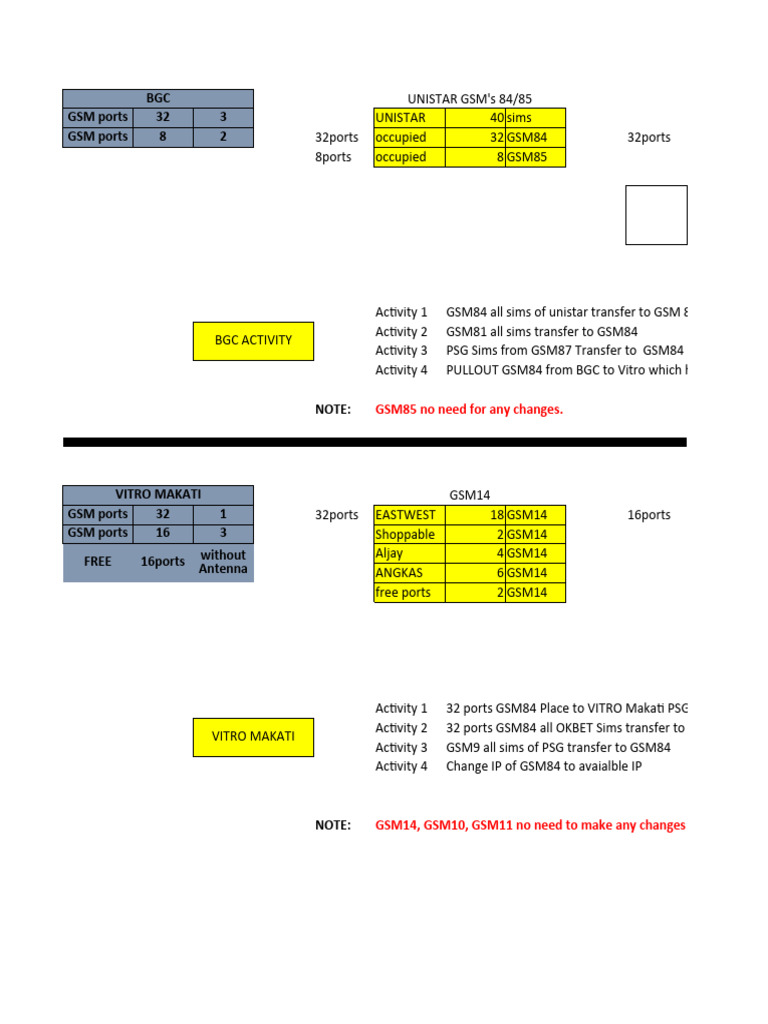 GSM Activity Plan | Download Free PDF | Mobile Telecommunications ...
