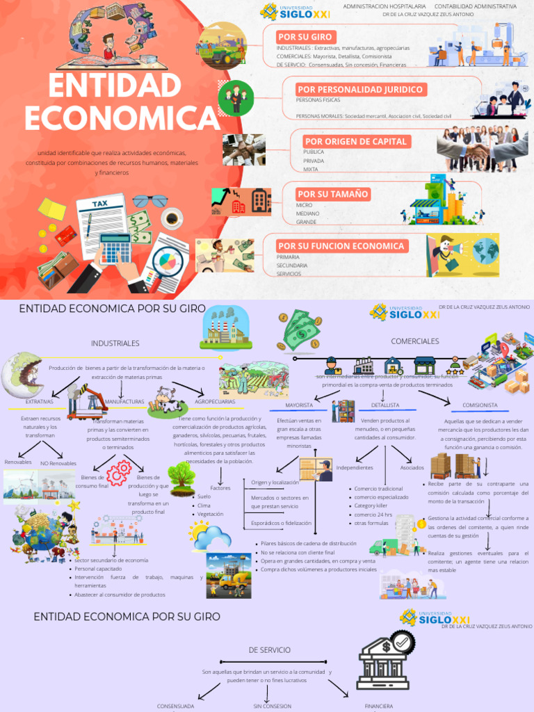 Clasificacion Entidades Economica | Descargar gratis PDF | Business ...