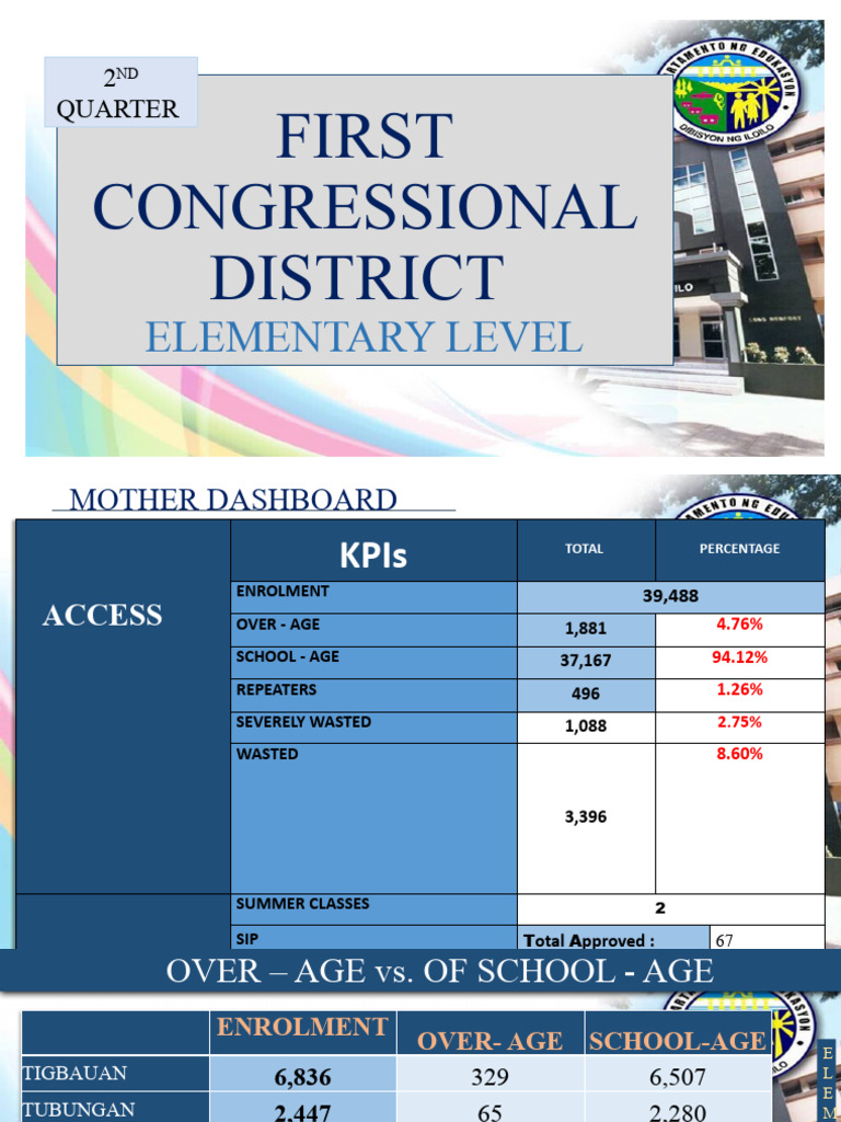 First District 2ND Quarter Kpi Dashboard Elementary | PDF