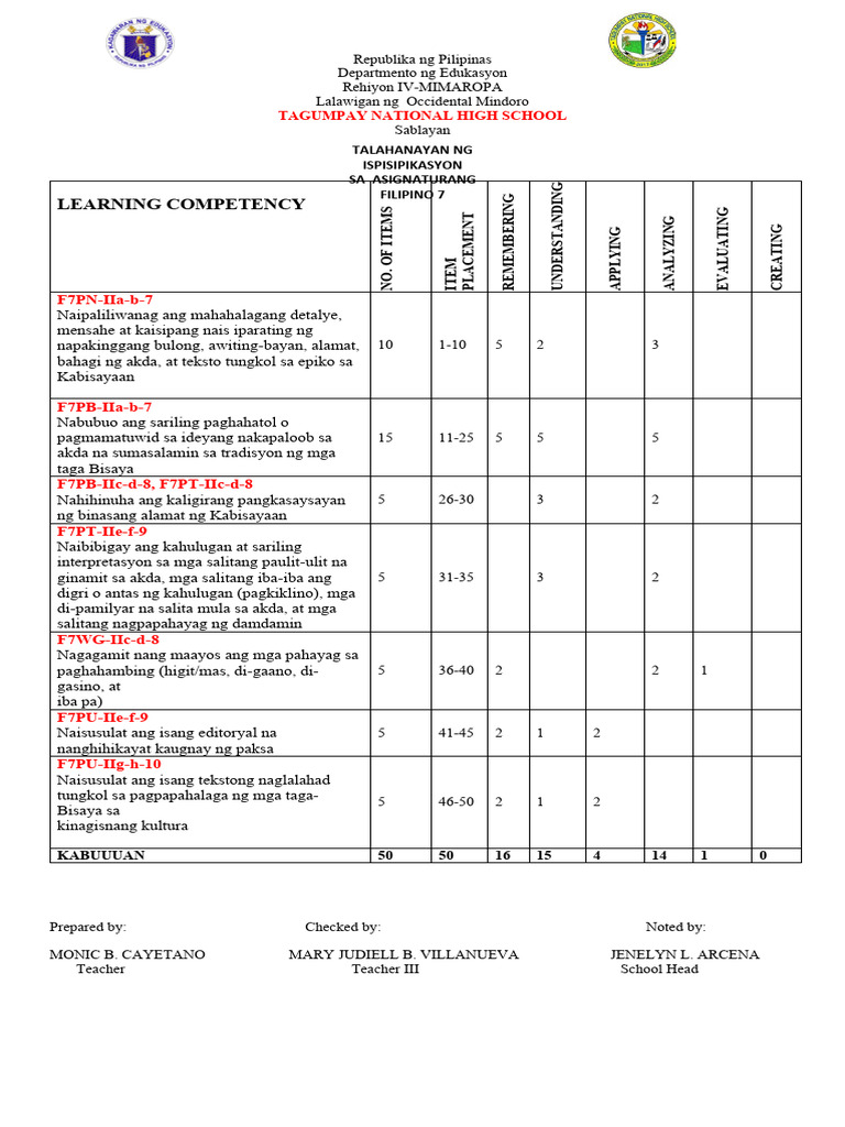 Tos (Filipino 8) | PDF