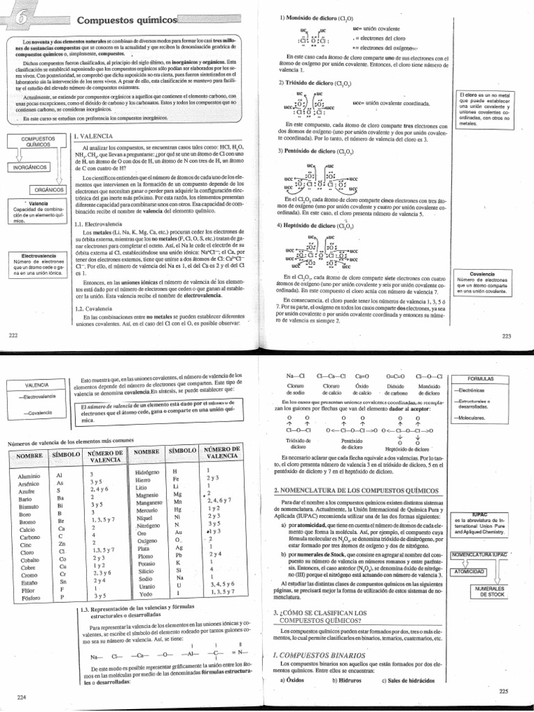 Apunte 4 Cap 6 Compuestos | PDF