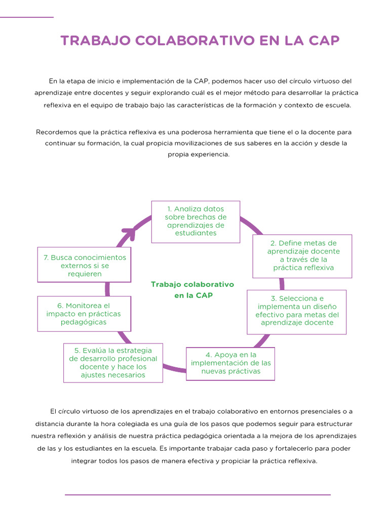 Trabajo Colaborativo en La CAP | PDF | Aprendizaje | Enseñando