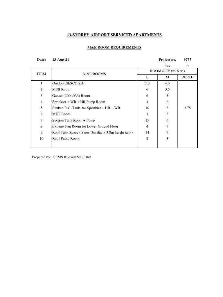 M&E Room Requirements | PDF
