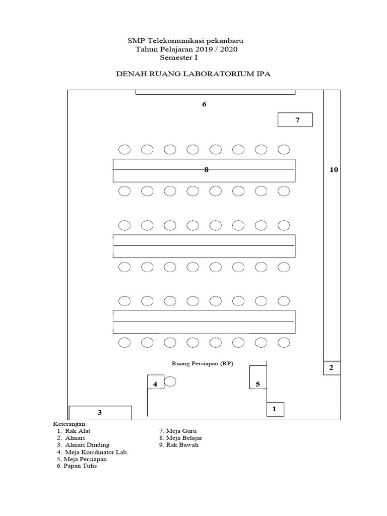 Inventaris Media Lab. IPA | PDF