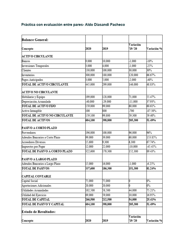 Balance General - AMDP | PDF | Servicios financieros | Dinero Balance General - AMDP | PDF | Servicios financieros | Dinero