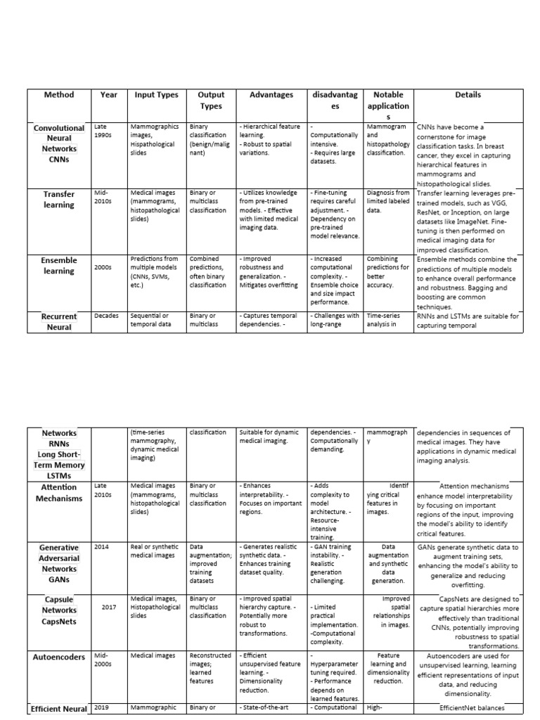 Breast Cancer Project | PDF | Image Segmentation | Statistical Classification