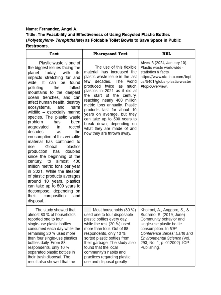 New RRL 2024 | PDF | Plastic | Waste Management