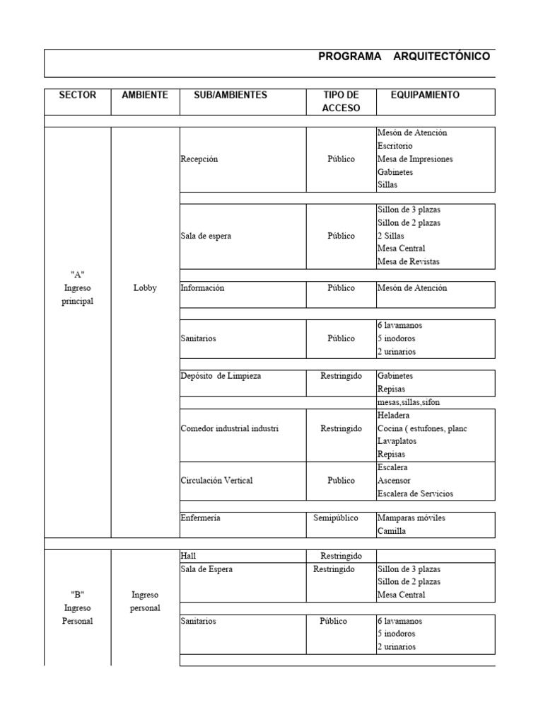Programa Arquitectónico Detallado | PDF