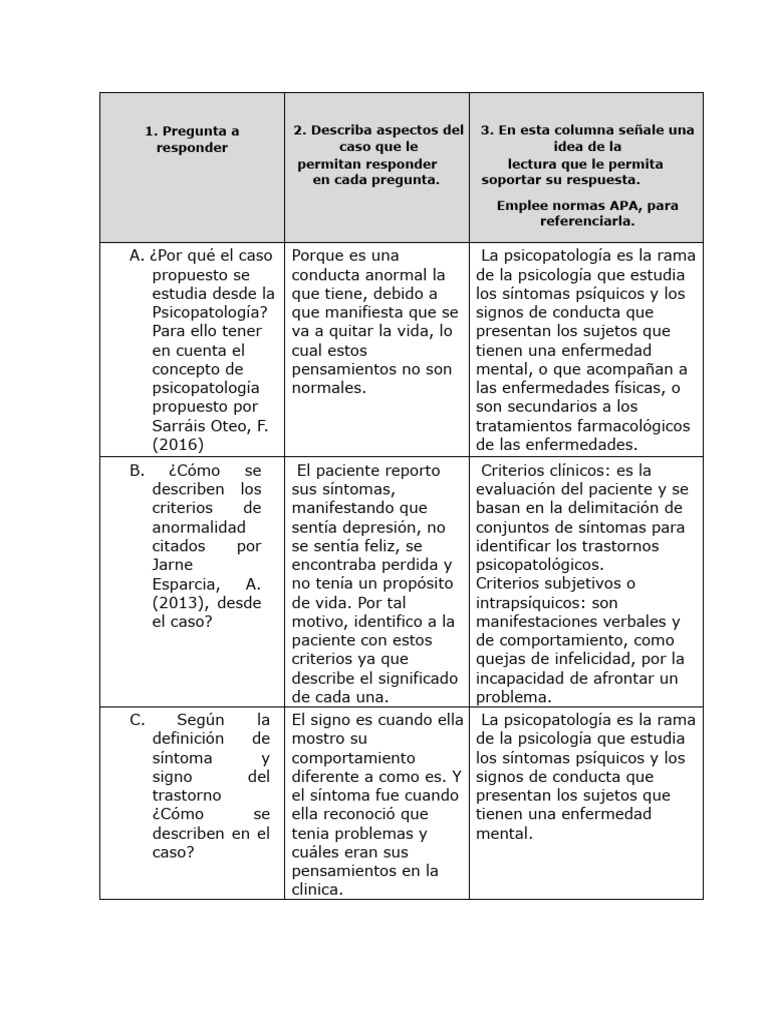 matriz (1) | PDF | Psicopatología | Trastorno mental