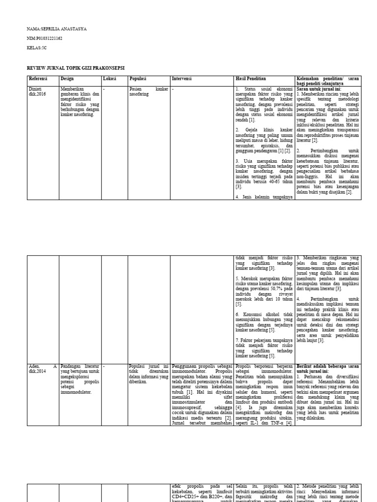Tabel Review Jurnal (Sinta) | PDF