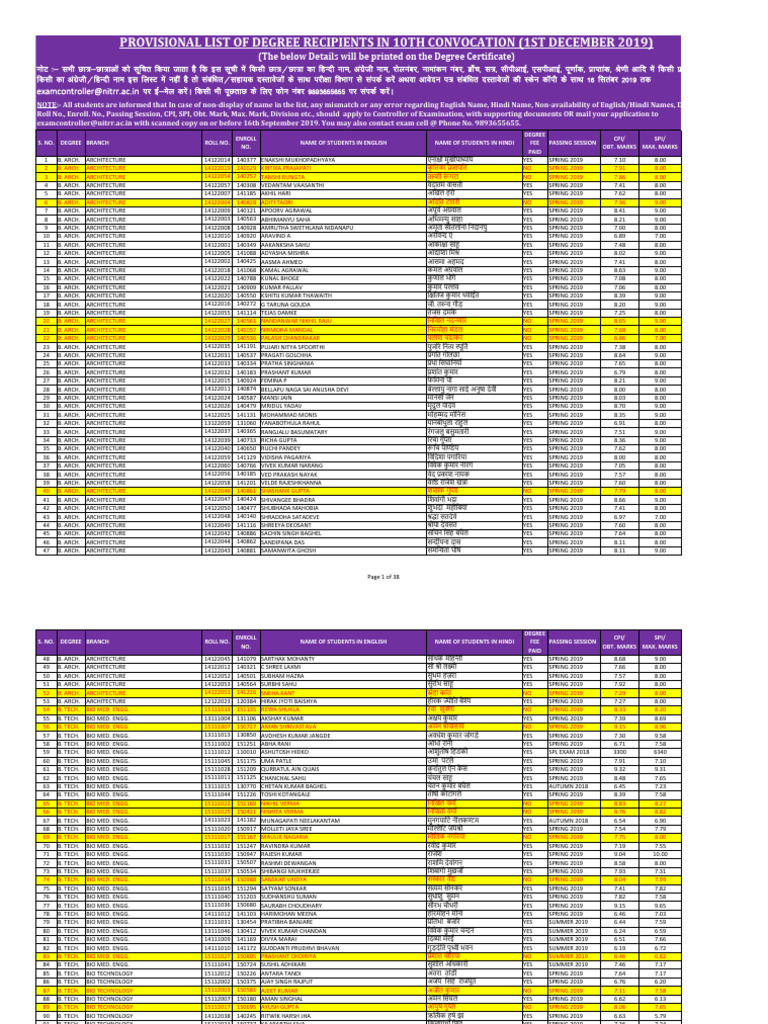 Provisional List of Degree Recipients | PDF