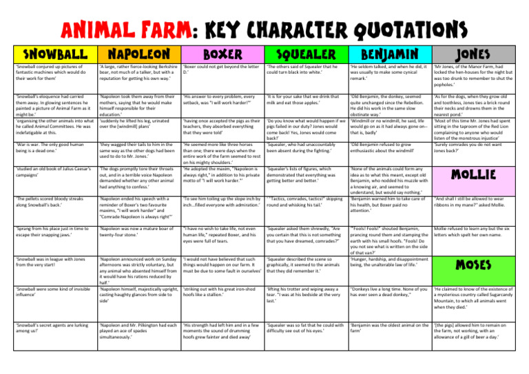 Animal Farm Character Quotations PDF VERSION | PDF