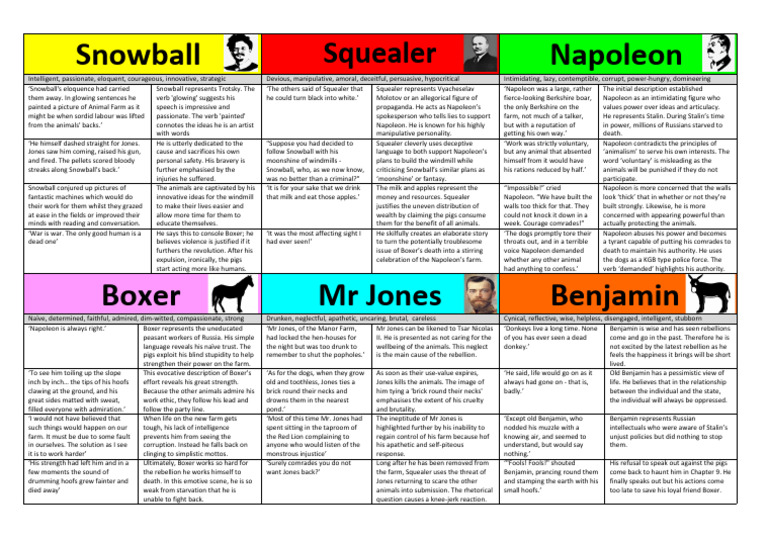 Animal Farm Character Revision Cards | PDF