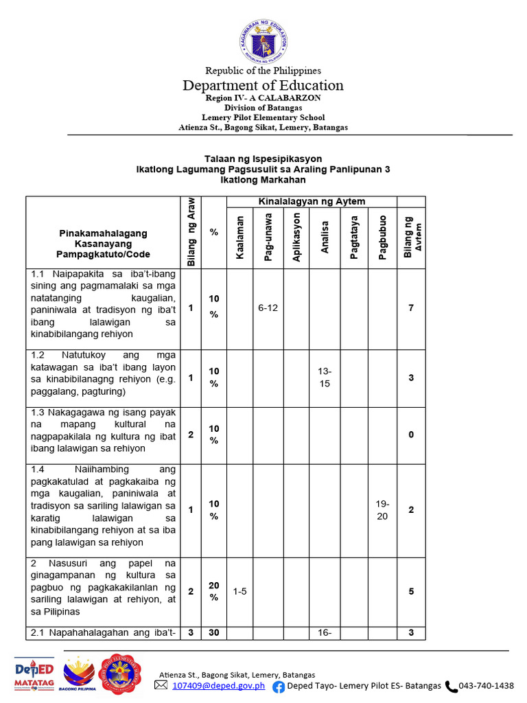 Q3 3RD Summative Ap3 | PDF