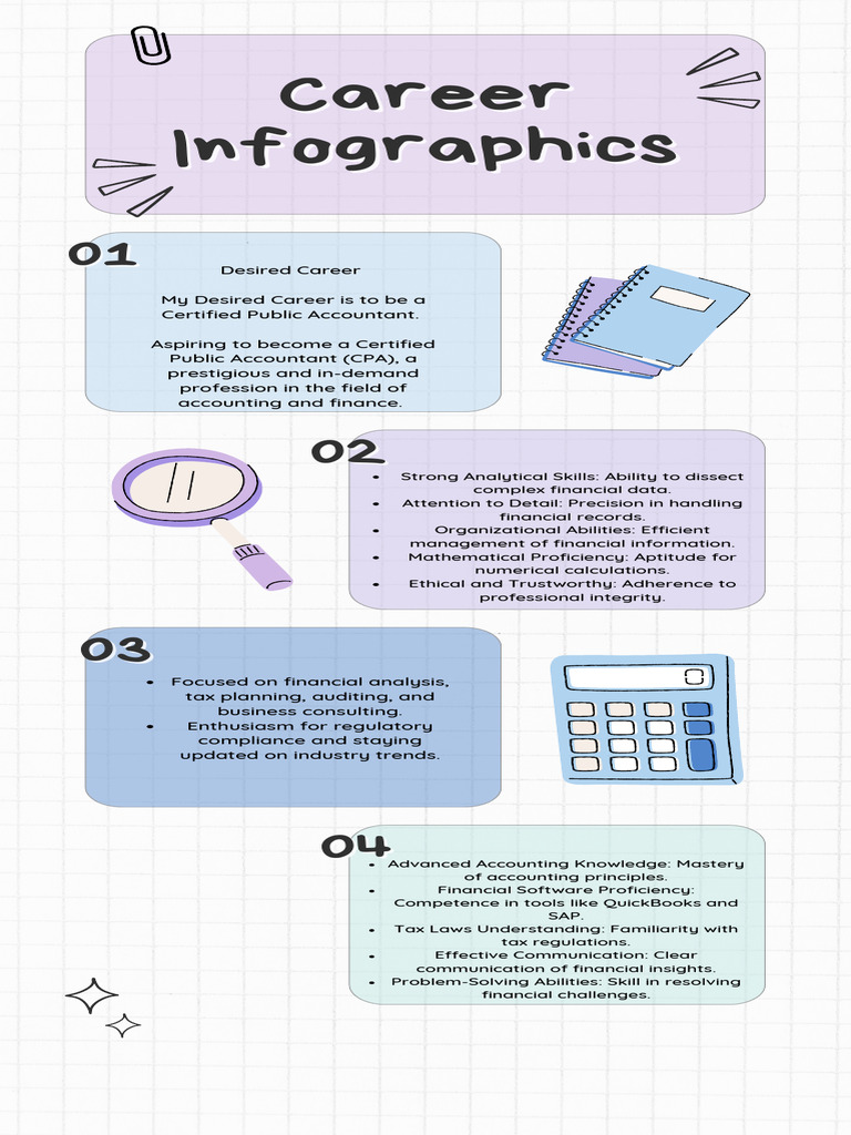 #CareerGoals LACAP | PDF | Accounting | Certified Public Accountant