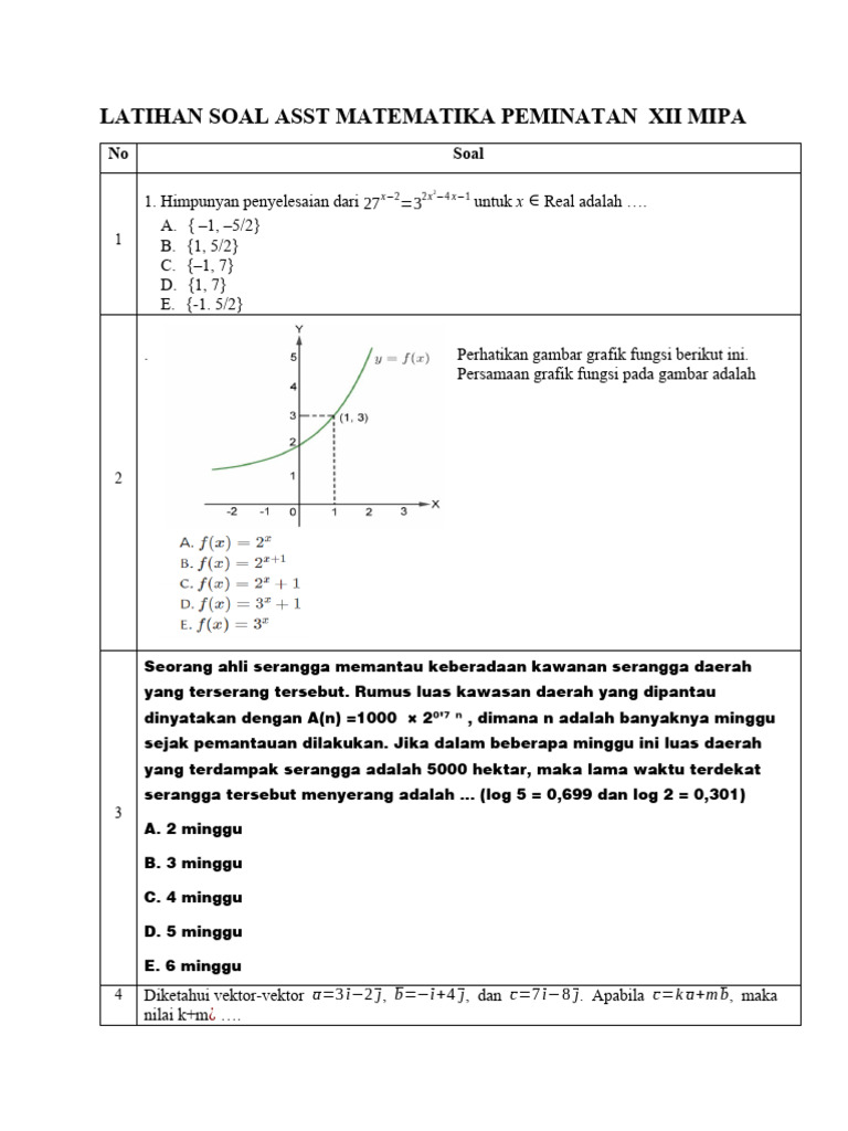 Latihan Soal Asst Matematika Peminatan Xii Mipa | PDF