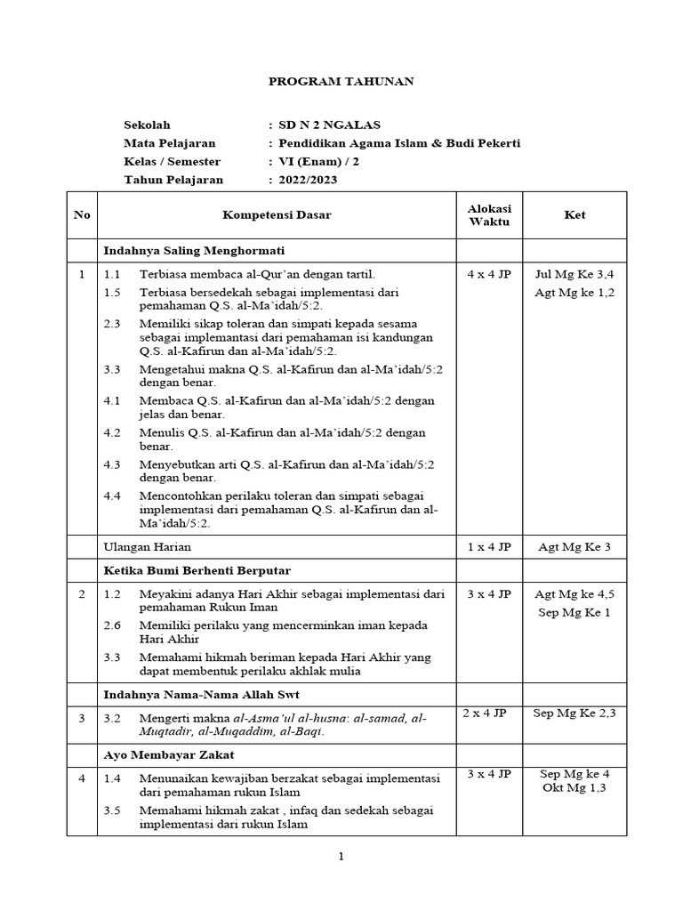 PROGRAM TAHUNAN PAI KELAS 6. 2021-2022docx | PDF