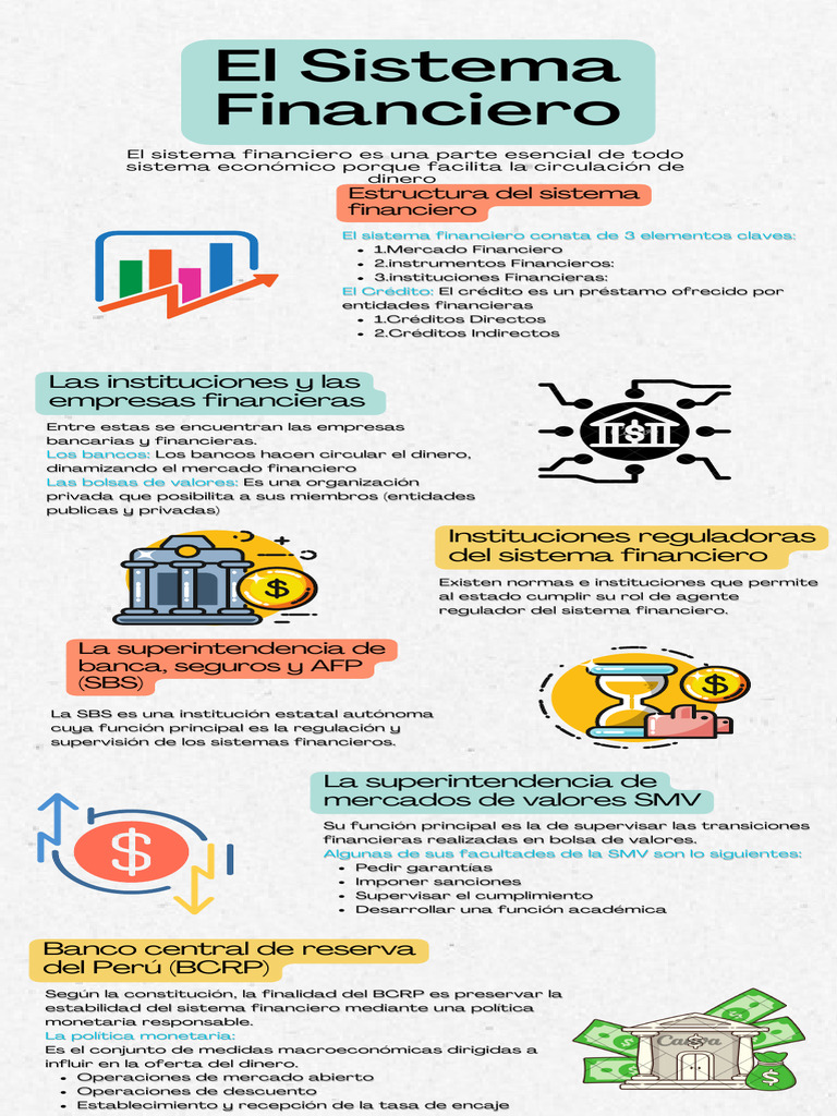 Infografia-Sistema-financiero | PDF | Sistema financiero | Bancos