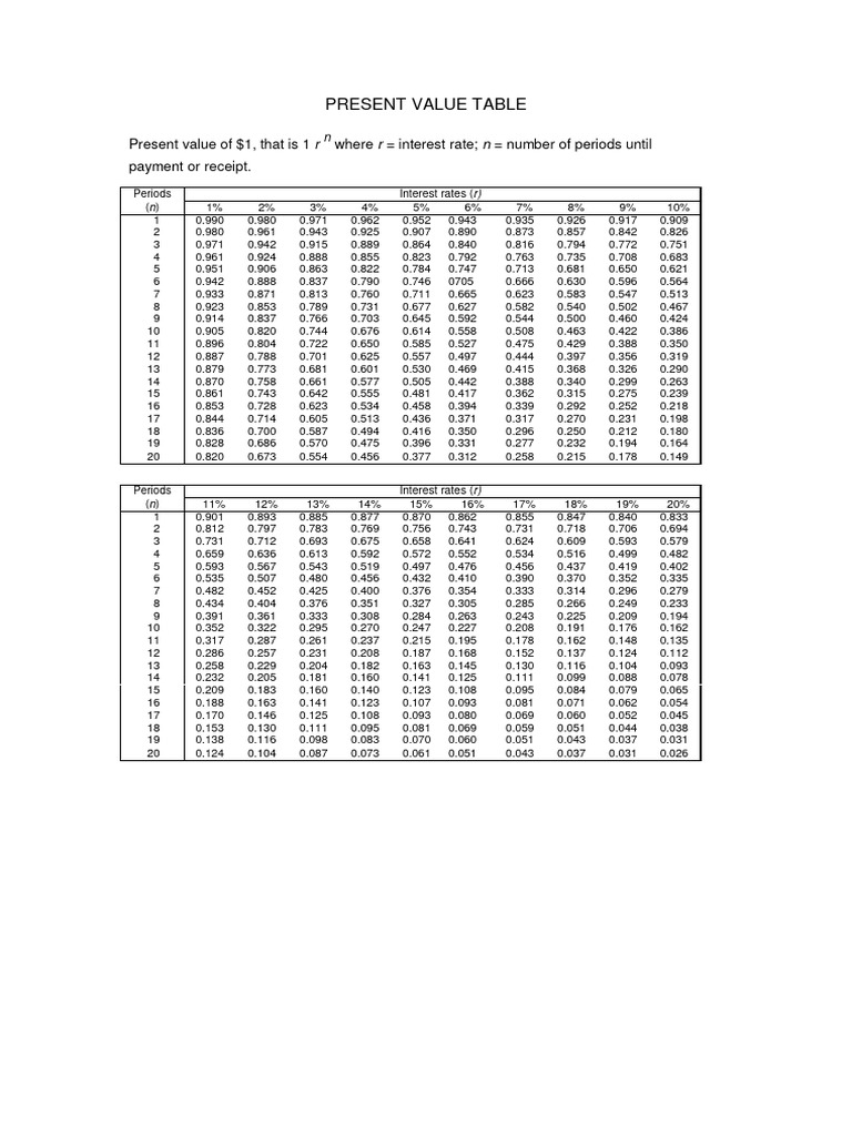 Present Value Table PVT | PDF | Money | Financial Services