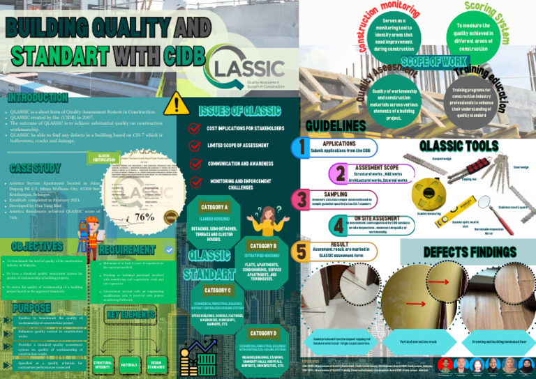 Example QLASSIC Poster For BSR506 II | PDF | Housing | Residential ...