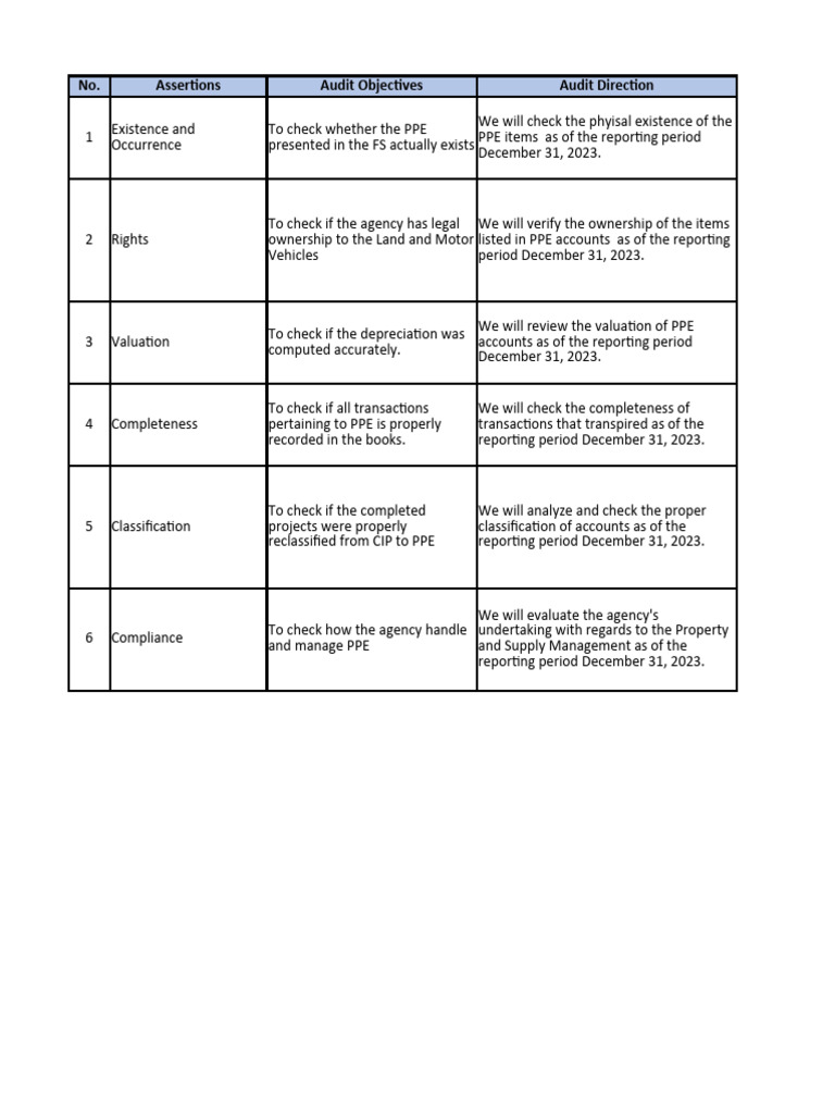 Audit Program - PPE and Inventories v2 | Download Free PDF | Audit ...