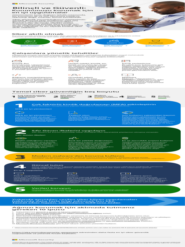 Be CyberSmart Kit | PDF