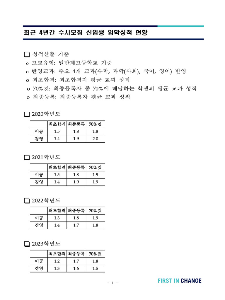 2023대입 - UNIST - 입학성적 (최근 4년간) | PDF