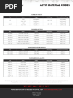 Issb-Complete Notes PDF | PDF