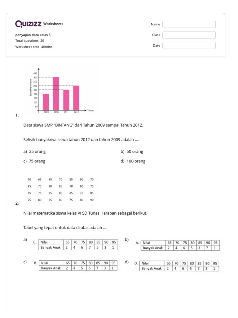 Penyajian Data Kelas 5 - Quizizz | PDF