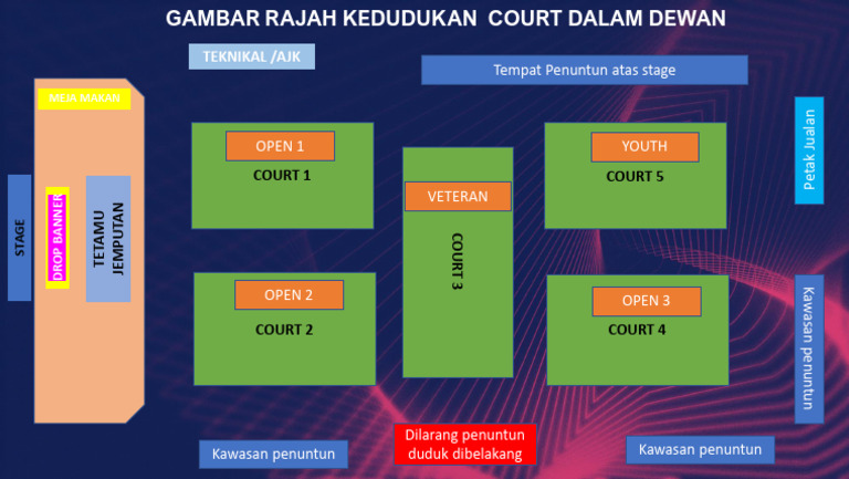 Rajah Court Badminton Scout Building, Beribi | PDF