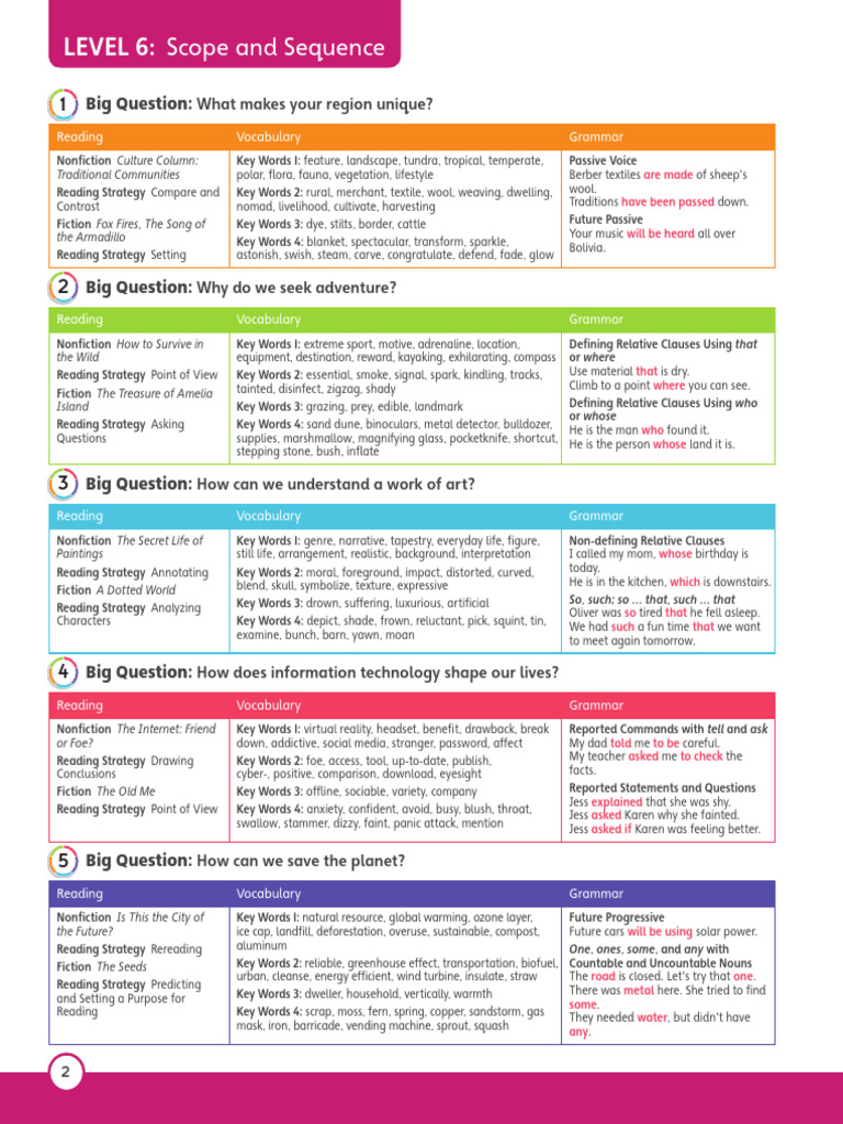 CPP Level 6 Scope Sequence | PDF