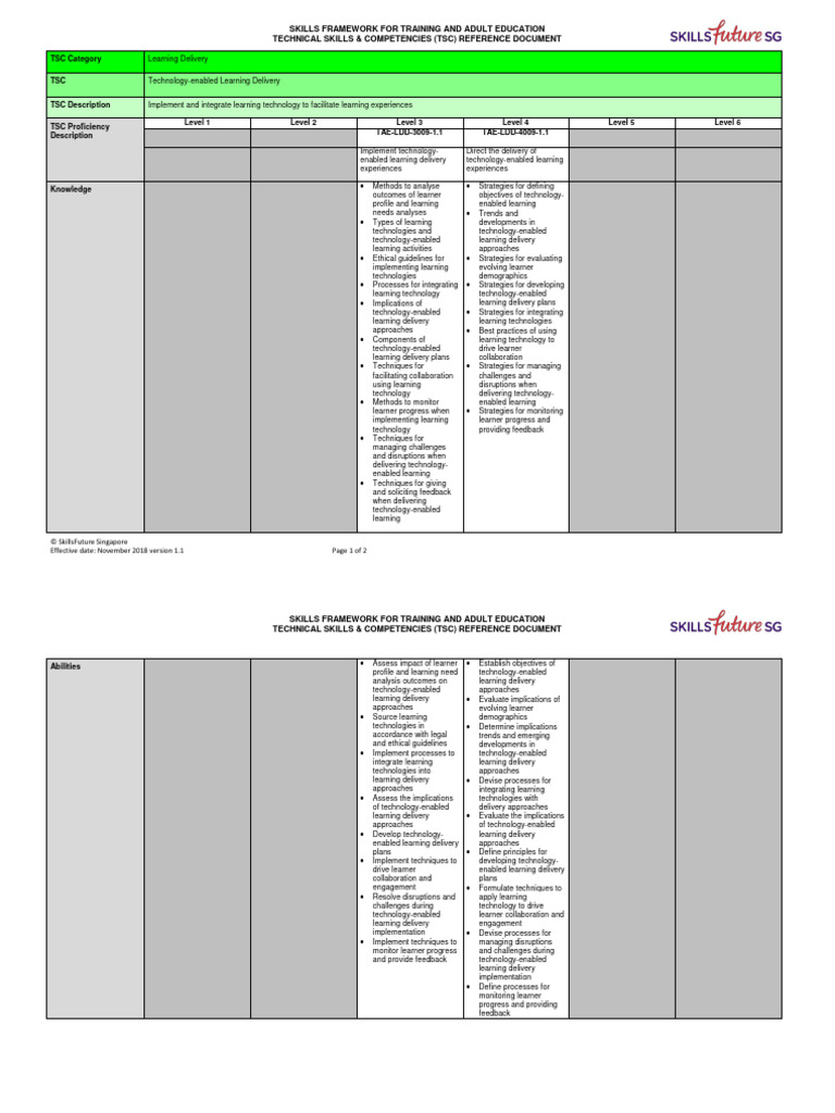 Technology Enabled Learning Delivery | PDF | Learning | Educational ...