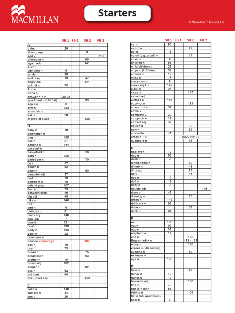 YLE Starters Vocabulary Mapping | PDF