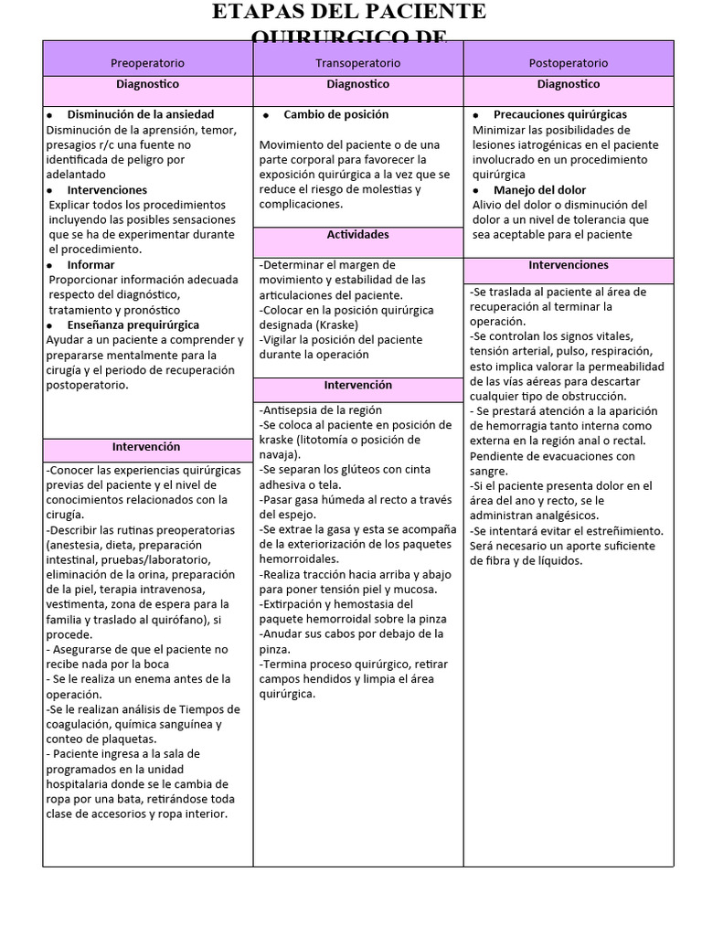 PAE de tecnicas quirurgicas | PDF | Cirugía | Hemorroides
