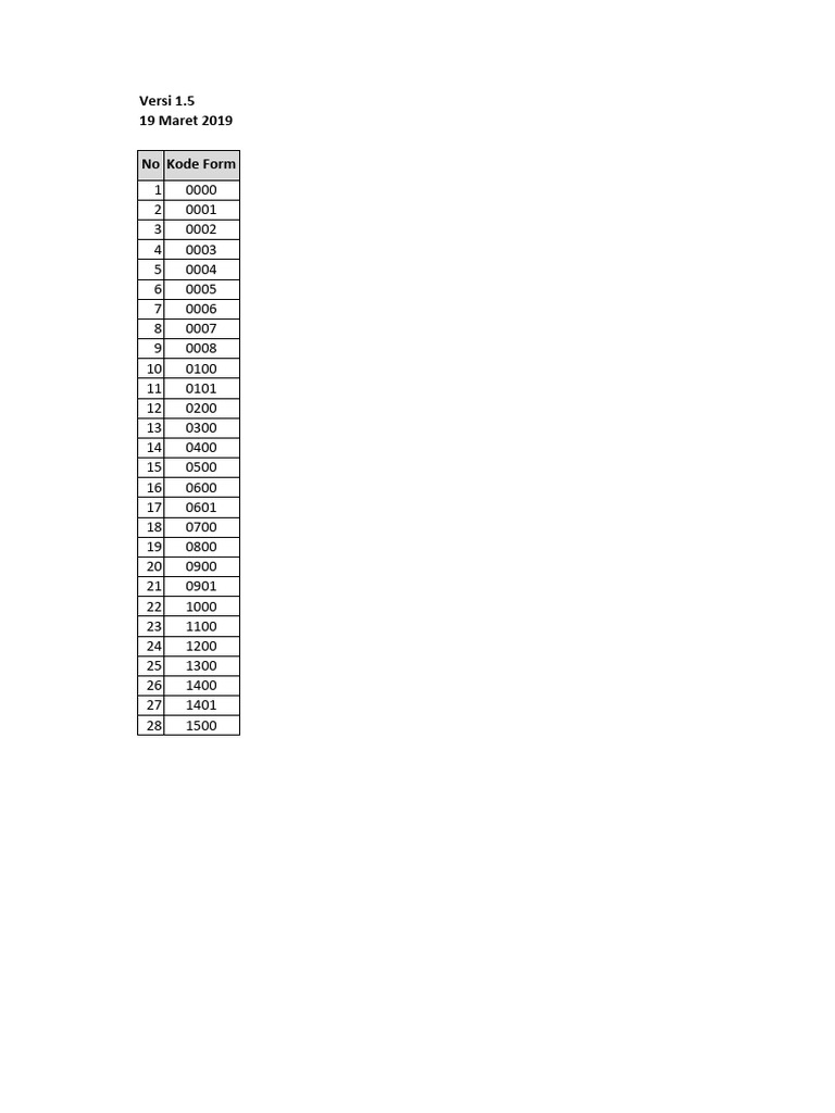 Struktur Data Laporan Bulanan BPR 20190529 | PDF