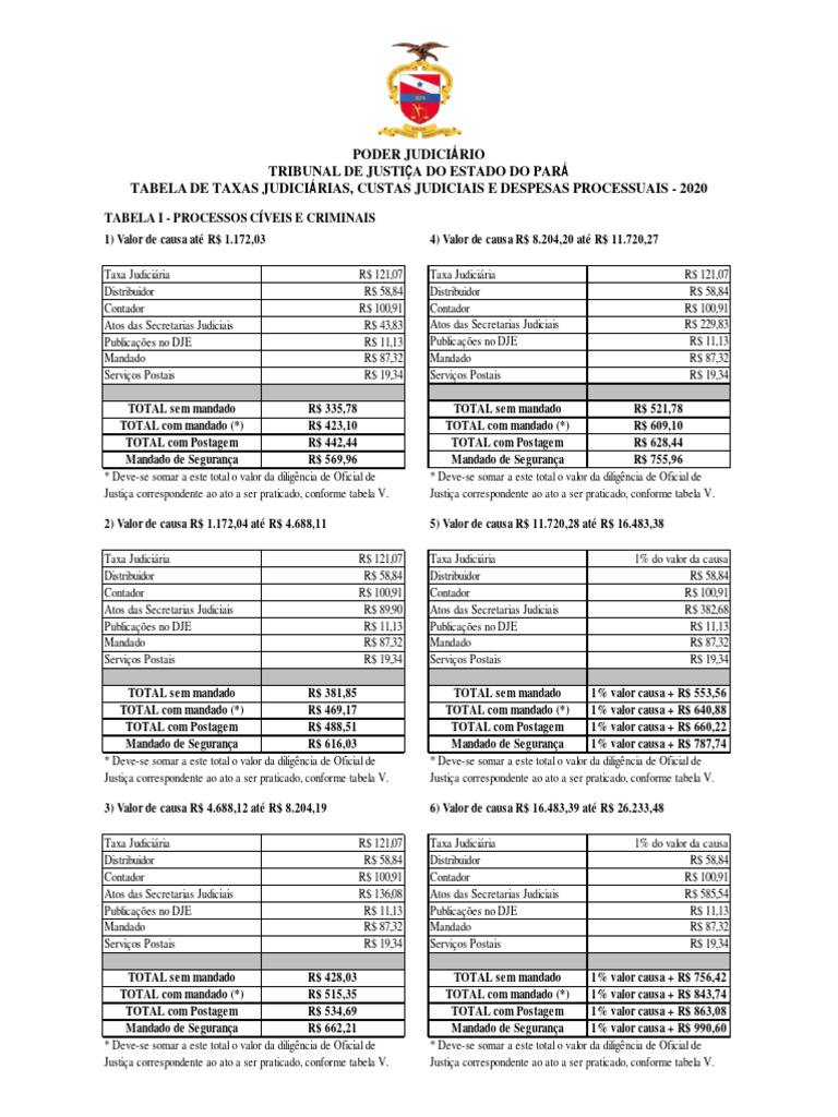 Tabela de Custas Simplificada 2020 | PDF | Mandamus | Justiça