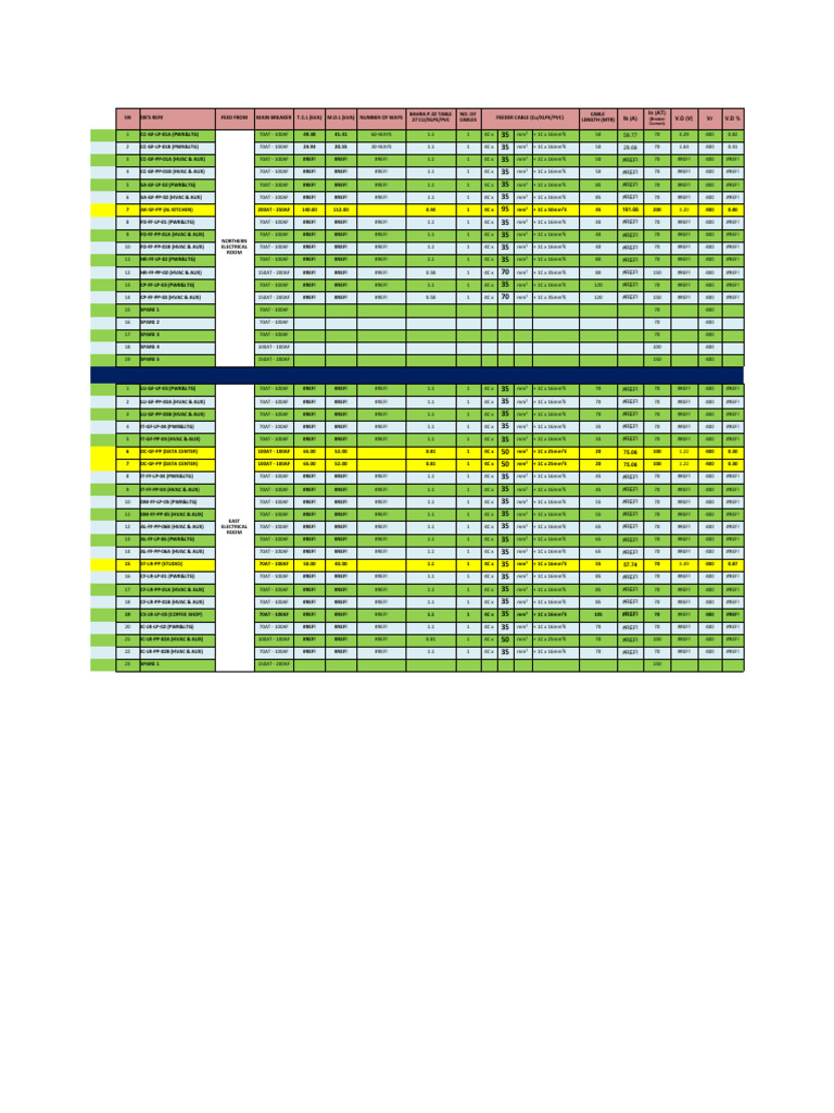11th Floor Load Schedule | PDF | Power Engineering | Building Engineering