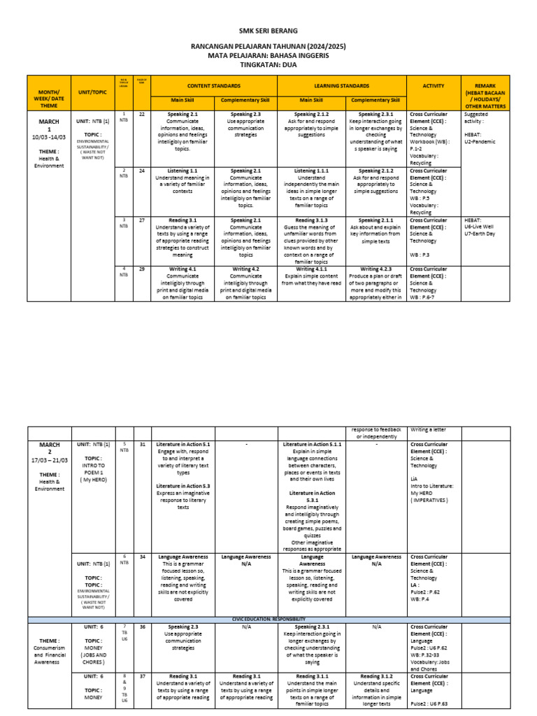 SMK Seri Berang Rancangan Pelajaran Tahunan (2024/2025) Mata Pelajaran ...