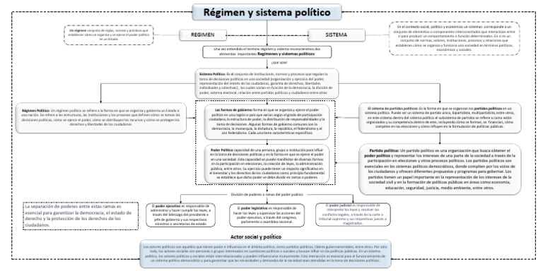 Mapa del Sistema Político Mexicano | PDF | Democracia | Ideologías ...
