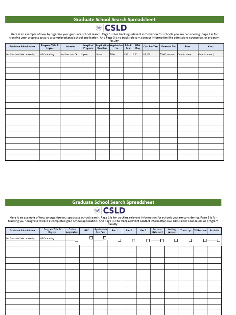 Grad School Search Spreadsheet | PDF | Postgraduate Education | Higher ...