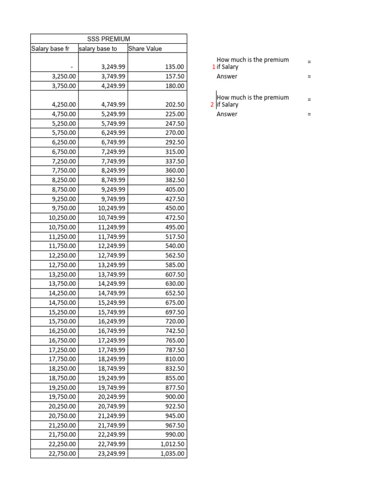 Premiums Table | PDF | Public Finance | Economy Of The Philippines