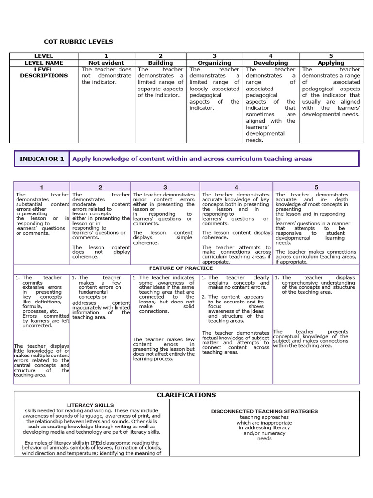 COT Rubric Levels for Teacher Assessment | PDF | Literacy | Learning