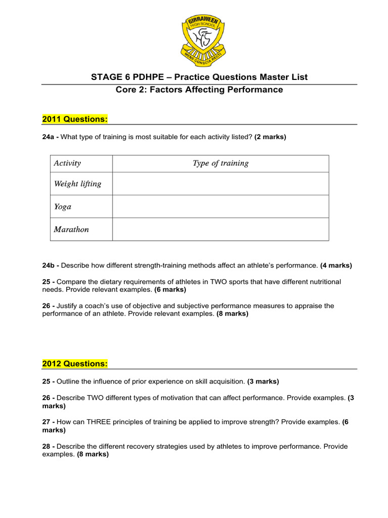 Core 2 Practice Questions (MASTER) | PDF | Motivation | Motivational
