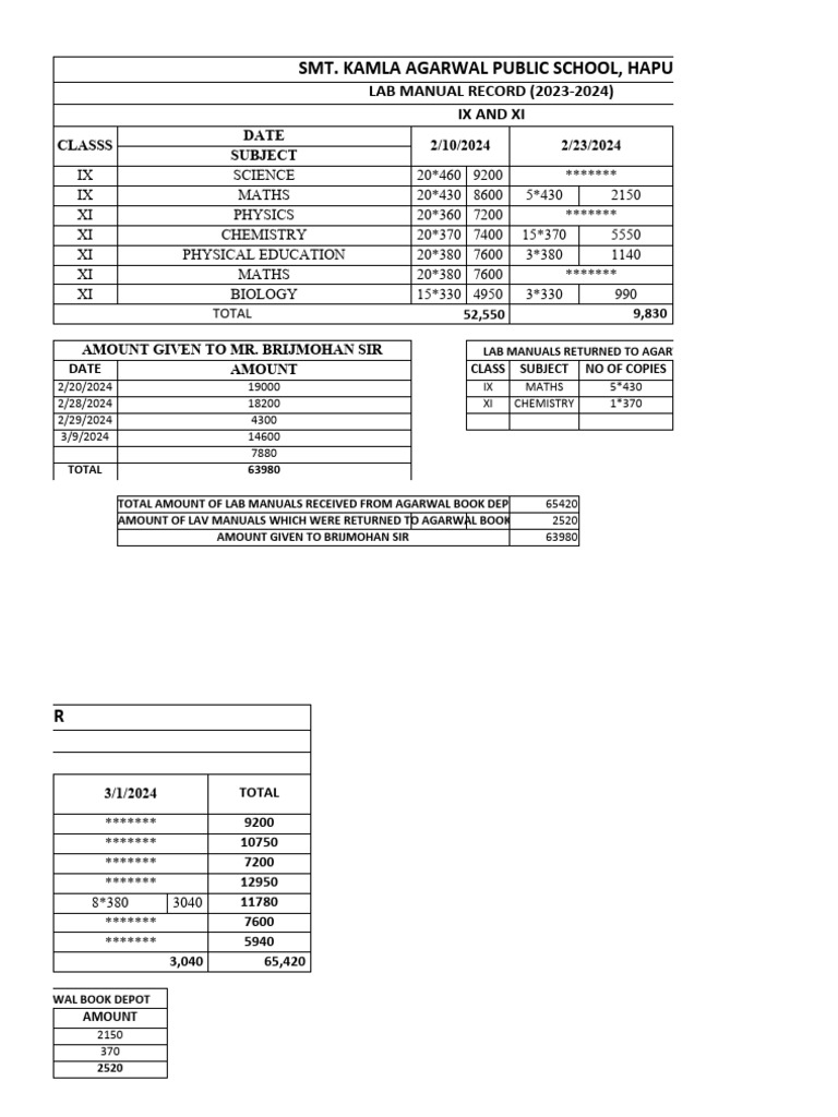 Lab Manual Record Pdf