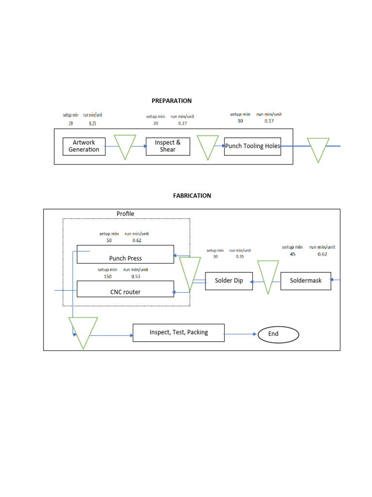 Flow Diagram | PDF | Numerical Control | Tools